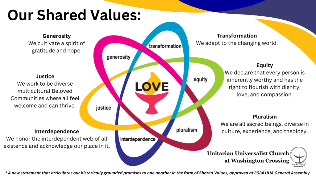 UUCWC – Create Community, Celebrate Life, Change the World